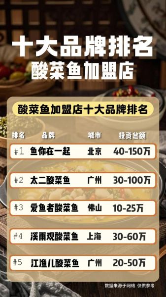 鱼吖吖酸菜鱼加盟费多少钱_加盟条件有哪些-第1张图片-山城妙识