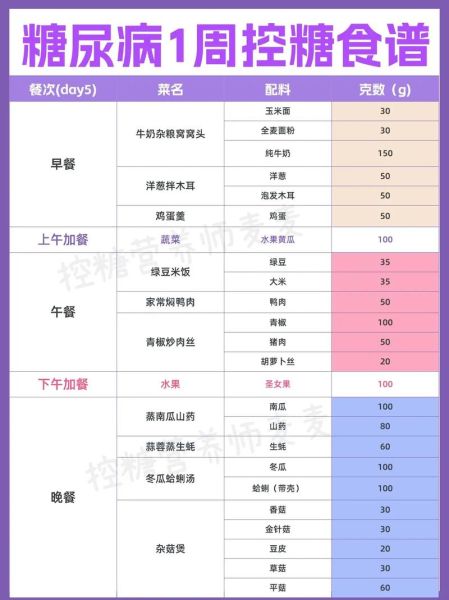 糖尿病人一周食谱表_如何搭配才稳糖-第2张图片-山城妙识