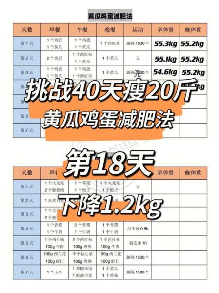 黄瓜鸡蛋减肥法管用吗_一周能瘦几斤-第1张图片-山城妙识