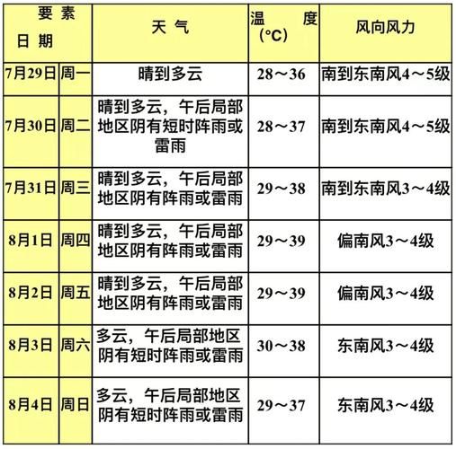 上海青浦区未来15天天气怎么样_青浦区一周穿衣指南-第1张图片-山城妙识