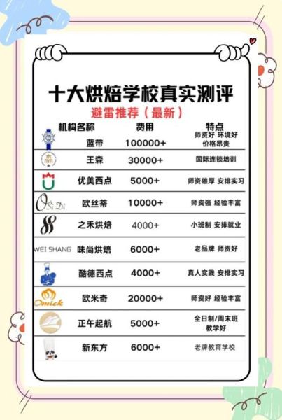 甜点烘焙学校哪家好_零基础怎么选-第1张图片-山城妙识 甜点烘焙学校哪家好_零基础怎么选-第1张图片-山城妙识