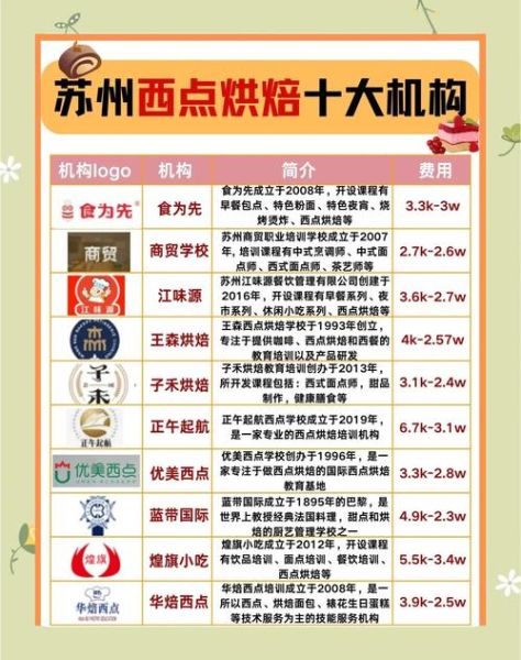 甜点烘焙学校哪家好_零基础怎么选-第2张图片-山城妙识 甜点烘焙学校哪家好_零基础怎么选-第2张图片-山城妙识