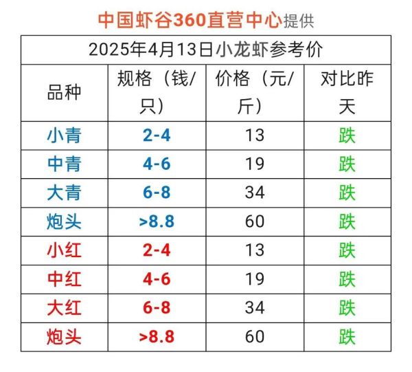 小龙虾价格走势_今日小龙虾多少钱一斤-第2张图片-山城妙识 小龙虾价格走势_今日小龙虾多少钱一斤-第2张图片-山城妙识