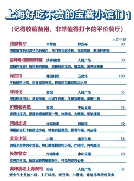 上海人气美食餐厅推荐_如何预约不排队-第3张图片-山城妙识 上海人气美食餐厅推荐_如何预约不排队-第3张图片-山城妙识