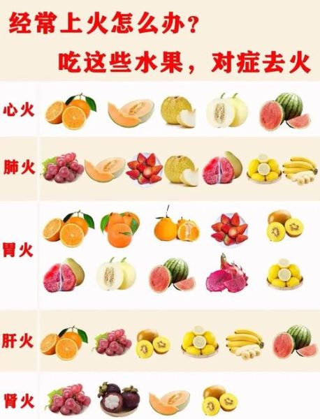 什么水果去火_去火水果有哪些-第2张图片-山城妙识
