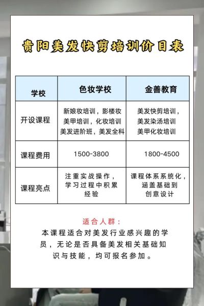 美容美发培训学校哪家好_学美发多久能出师-第1张图片-山城妙识