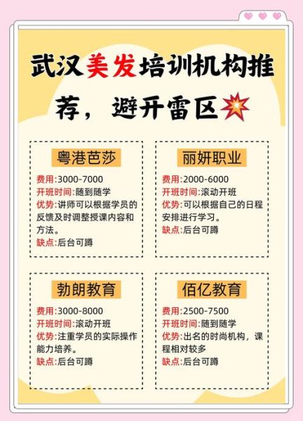 美容美发培训学校哪家好_学美发多久能出师-第3张图片-山城妙识