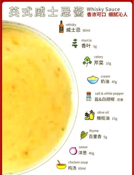 黑胡椒牛排酱汁怎么做_牛排酱汁比例是多少-第1张图片-山城妙识 黑胡椒牛排酱汁怎么做_牛排酱汁比例是多少-第1张图片-山城妙识