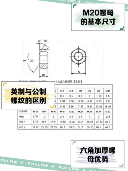 螺丝螺母规格怎么选_高强度螺丝螺母哪里买-第2张图片-山城妙识