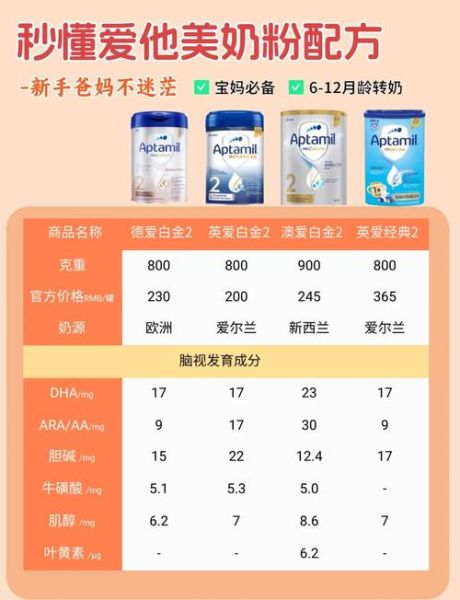 澳洲奶粉哪个牌子好_澳洲奶粉排行榜10强-第1张图片-山城妙识