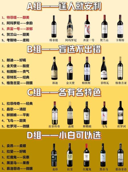如何挑选红酒_红酒选购指南-第2张图片-山城妙识