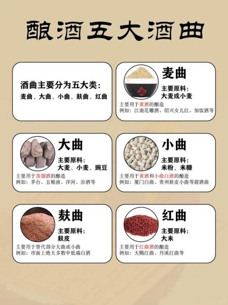 酒曲有几种_大曲小曲区别-第2张图片-山城妙识