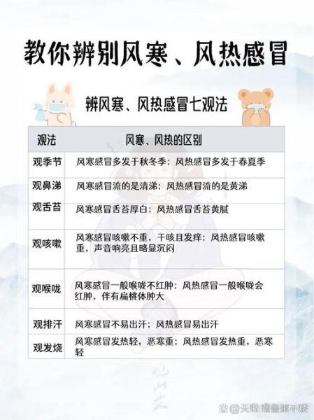 风热感冒和风寒感冒的区别_如何判断自己是哪一种-第1张图片-山城妙识