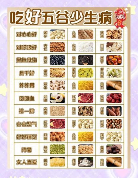 五谷食疗配方有哪些_五谷食疗怎么搭配-第3张图片-山城妙识