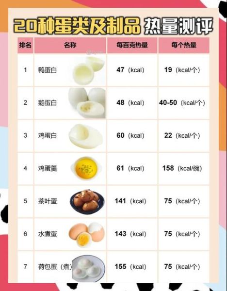 鸡蛋营养成分100g_鸡蛋热量高不高-第1张图片-山城妙识 鸡蛋营养成分100g_鸡蛋热量高不高-第1张图片-山城妙识