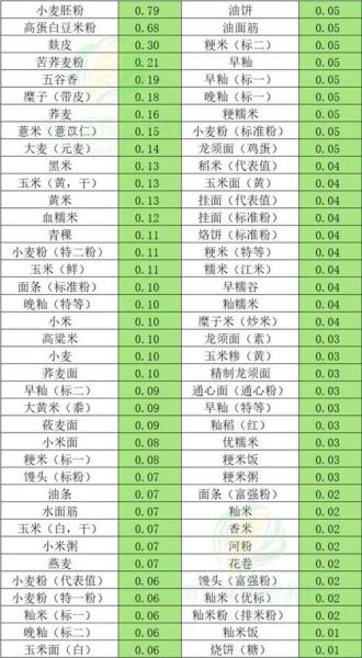 维生素b2含量高的食物有哪些_维生素b2缺乏吃什么补得快-第3张图片-山城妙识 维生素b2含量高的食物有哪些_维生素b2缺乏吃什么补得快-第3张图片-山城妙识