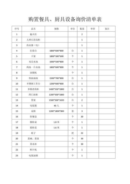 厨房设备报价清单明细_如何看懂价格表-第2张图片-山城妙识