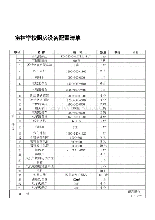 厨房设备报价清单明细_如何看懂价格表-第3张图片-山城妙识