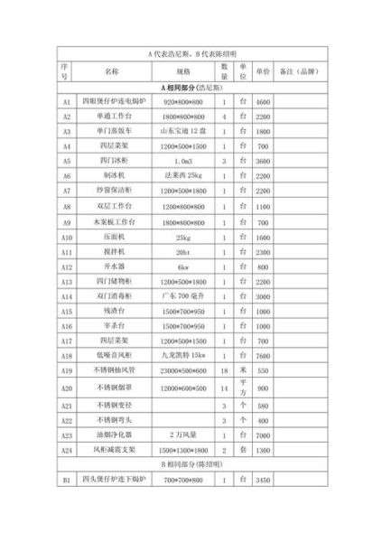厨房设备报价清单明细_如何看懂价格表-第1张图片-山城妙识