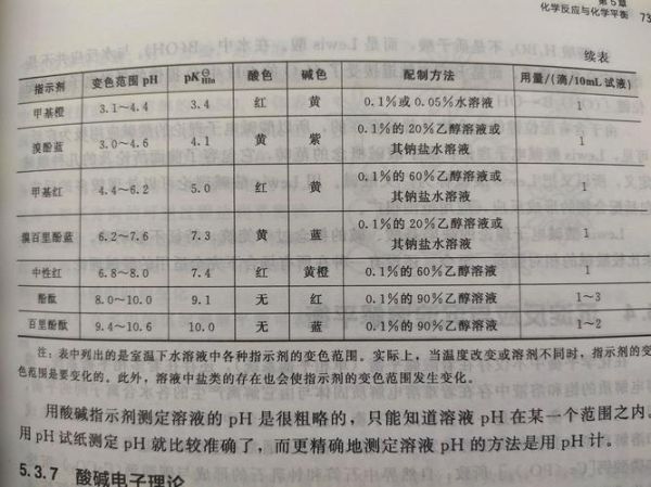 百里香酚酞指示剂变色范围_如何正确使用-第1张图片-山城妙识