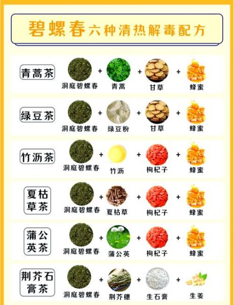 碧螺春怎么泡_碧螺春冲泡水温多少度-第1张图片-山城妙识