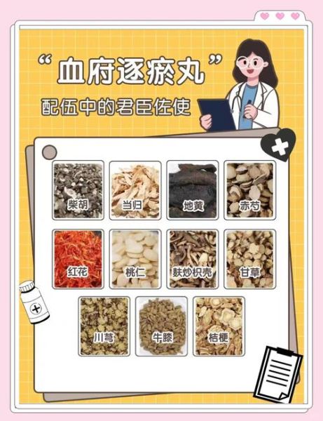血府逐瘀丸不适宜人群_哪些体质不能吃-第1张图片-山城妙识