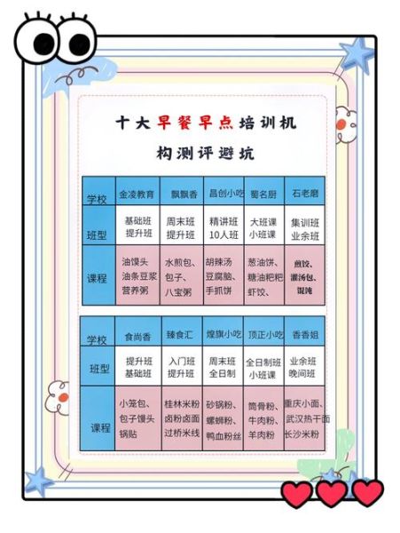 想开早餐店去哪里学技术_新手如何快速掌握早餐手艺-第1张图片-山城妙识 想开早餐店去哪里学技术_新手如何快速掌握早餐手艺-第1张图片-山城妙识