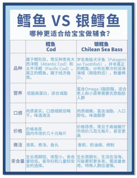 银鳕鱼和真鳕鱼有什么区别_哪个更适合宝宝吃-第2张图片-山城妙识 银鳕鱼和真鳕鱼有什么区别_哪个更适合宝宝吃-第2张图片-山城妙识