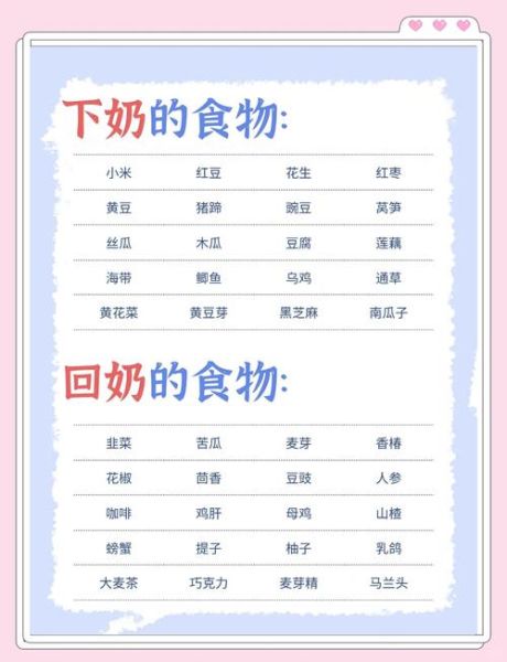 容易回奶的食物有哪些_哺乳期妈妈必看-第2张图片-山城妙识 容易回奶的食物有哪些_哺乳期妈妈必看-第2张图片-山城妙识