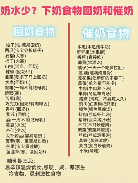 容易回奶的食物有哪些_哺乳期妈妈必看-第1张图片-山城妙识 容易回奶的食物有哪些_哺乳期妈妈必看-第1张图片-山城妙识