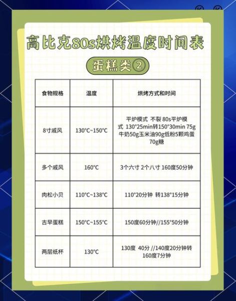 烤箱预热要多久_烤箱预热时间怎么设置-第3张图片-山城妙识