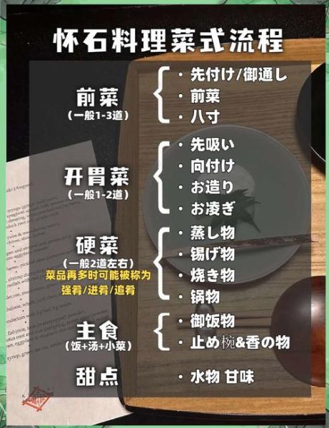 日本顶级料理有哪些_寿司和怀石料理区别-第1张图片-山城妙识 日本顶级料理有哪些_寿司和怀石料理区别-第1张图片-山城妙识