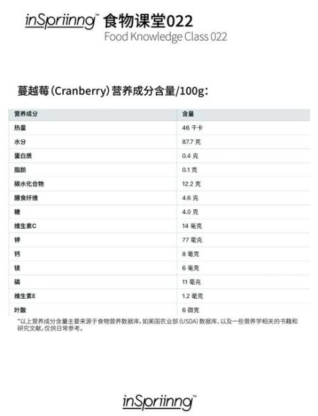 蔓越莓果汁饮料能减肥吗_蔓越莓果汁饮料的功效与作用-第3张图片-山城妙识