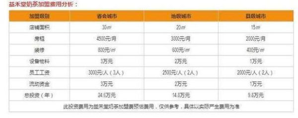 益禾堂奶茶店加盟费多少钱_益禾堂加盟明细有哪些-第2张图片-山城妙识