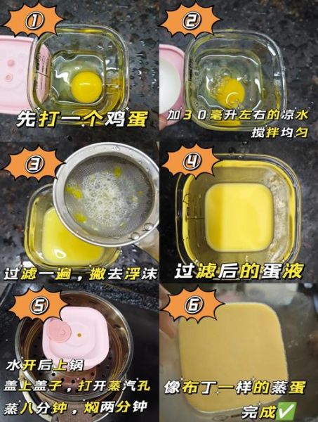 蒸鸡蛋怎么做才嫩_蒸鸡蛋需要几分钟-第1张图片-山城妙识