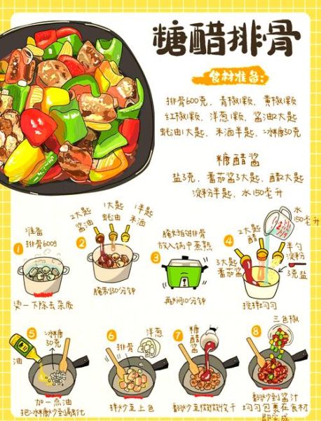 糖醋排骨怎么做才正宗_糖醋排骨的正宗做法步骤-第1张图片-山城妙识