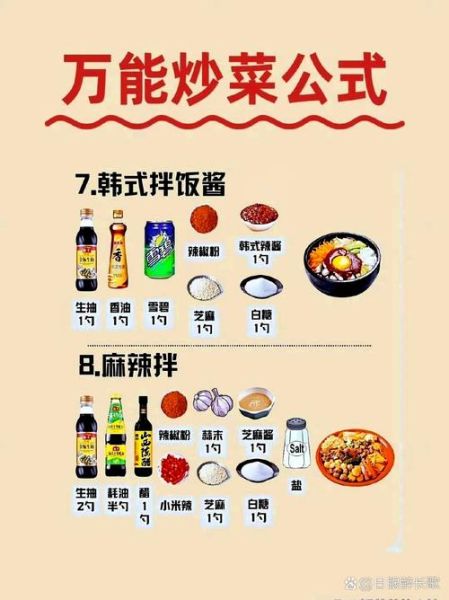 学烹饪需要哪些基础工具_零基础学烹饪从哪里开始-第2张图片-山城妙识 学烹饪需要哪些基础工具_零基础学烹饪从哪里开始-第2张图片-山城妙识