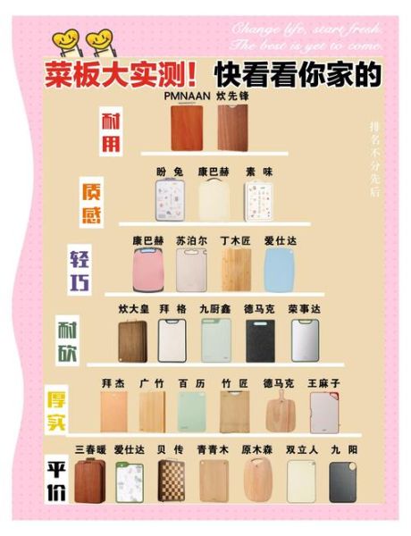 菜板什么材质的好_家用菜板怎么选-第1张图片-山城妙识
