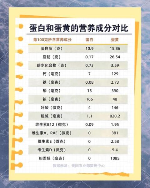 一个鸡蛋黄的热量_减肥能吃蛋黄吗-第1张图片-山城妙识 一个鸡蛋黄的热量_减肥能吃蛋黄吗-第1张图片-山城妙识