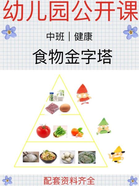 食物金字塔教案怎么写_食物金字塔教学目标有哪些-第3张图片-山城妙识 食物金字塔教案怎么写_食物金字塔教学目标有哪些-第3张图片-山城妙识