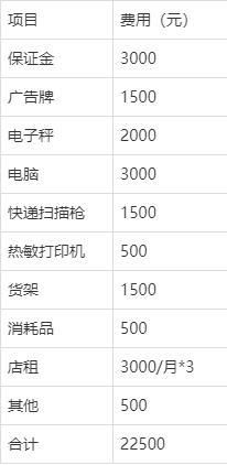 菜鸟驿站怎么加盟_加盟费用是多少-第1张图片-山城妙识