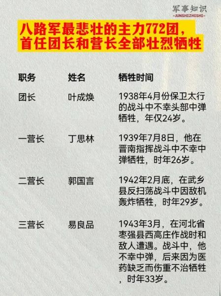 黄桥战役第九团团长是谁_第九团团长生平事迹-第3张图片-山城妙识