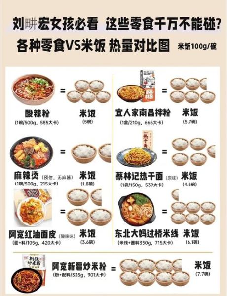 米线和米饭哪个热量低_减肥吃哪个更好-第3张图片-山城妙识