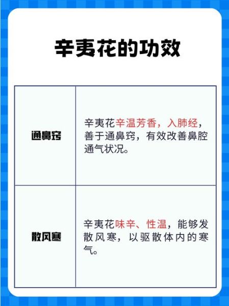 辛夷花治疗鼻炎的绝招_辛夷花怎么用效果最好-第2张图片-山城妙识 辛夷花治疗鼻炎的绝招_辛夷花怎么用效果最好-第2张图片-山城妙识