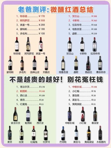 第一次买红酒怎么选_红酒入门选购指南-第1张图片-山城妙识 第一次买红酒怎么选_红酒入门选购指南-第1张图片-山城妙识