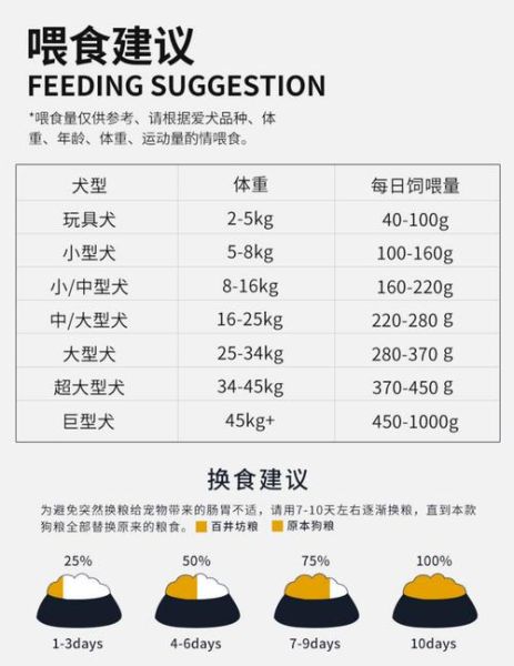 狗粮怎么制作出来的_狗粮配方有哪些-第3张图片-山城妙识