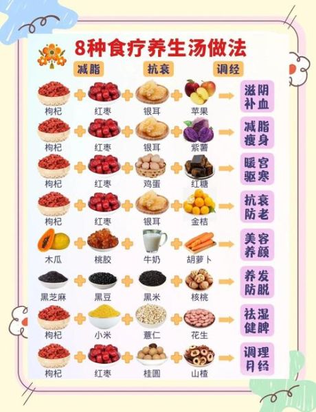 四季养生汤有哪些_四季养生汤怎么搭配-第3张图片-山城妙识 四季养生汤有哪些_四季养生汤怎么搭配-第3张图片-山城妙识