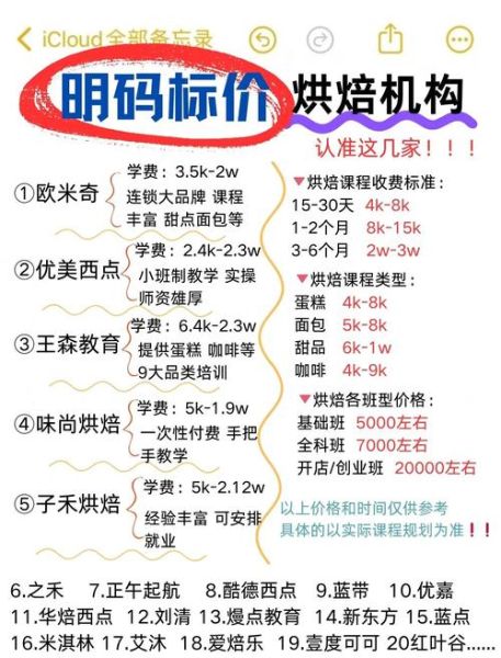 面点培训要多少钱_面点培训学费一般多少-第3张图片-山城妙识 面点培训要多少钱_面点培训学费一般多少-第3张图片-山城妙识