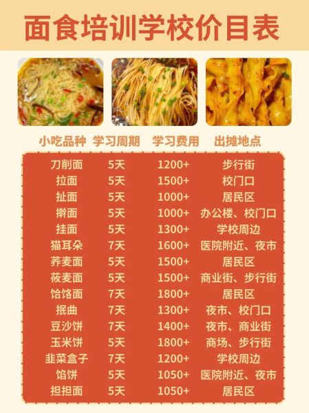 面点培训要多少钱_面点培训学费一般多少-第2张图片-山城妙识 面点培训要多少钱_面点培训学费一般多少-第2张图片-山城妙识