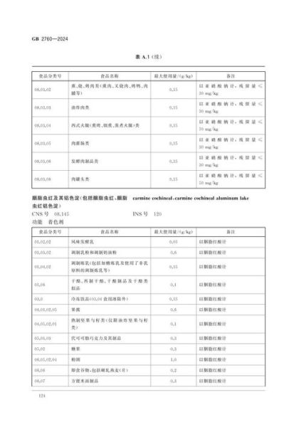 食品安全标准查询_食品标准网怎么用-第1张图片-山城妙识